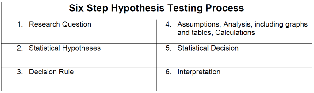Week 5 Introduction To Hypothesis Testing Reading Math 132 Introduction To Statistics Readings