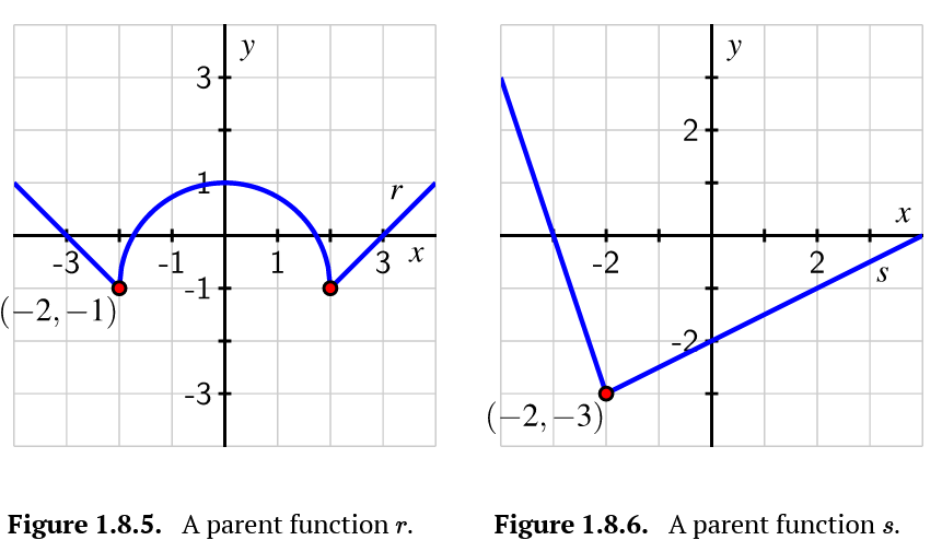 1.8 Transformation of Functions – Pre-Calculus Problem Sets