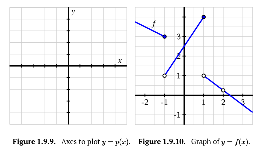 1.9 Combining Functions – Pre-Calculus Problem Sets